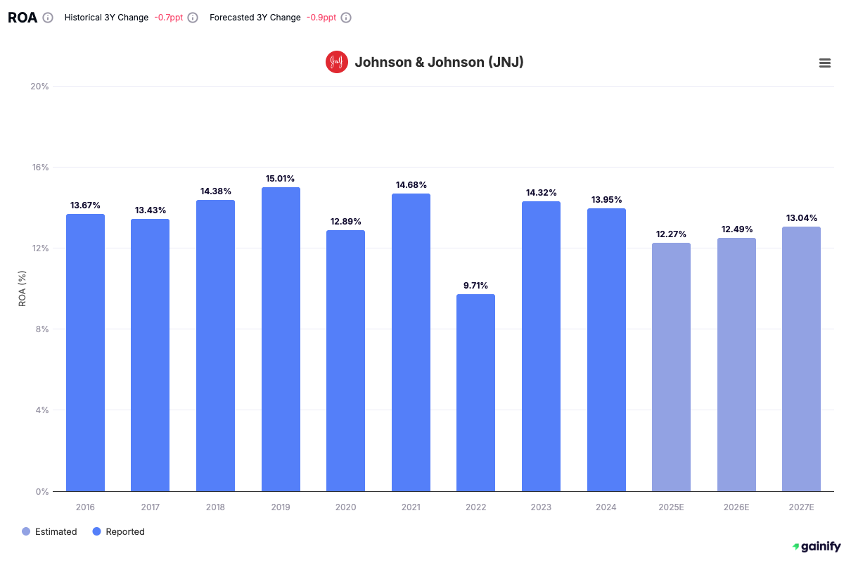 How to Calculate Return on Assets (ROA) - Gainify.io