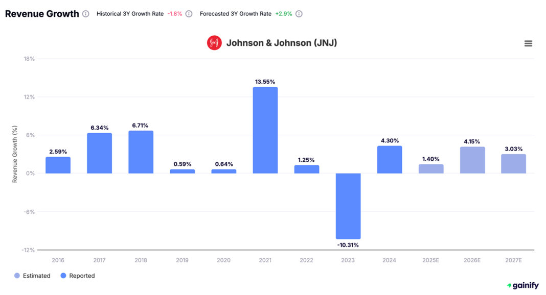 What Is a Good Compound Annual Growth Rate (CAGR) [2026]