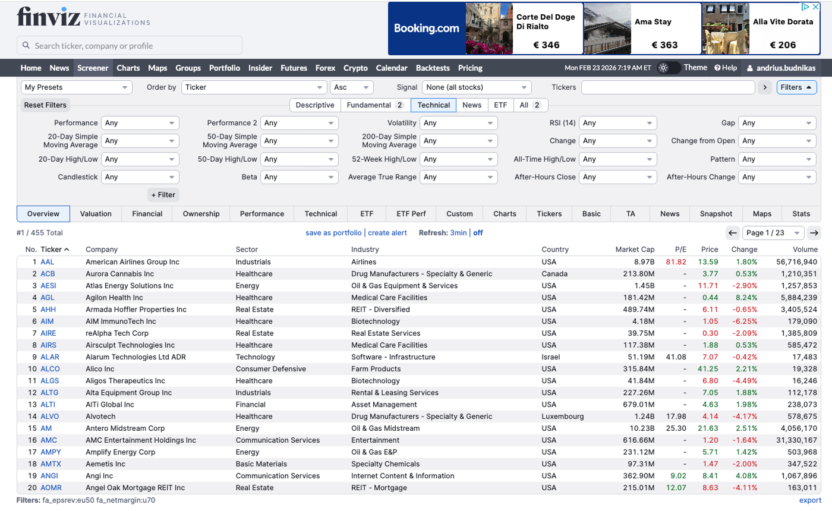 9 Best Free Stock Screeners in 2026