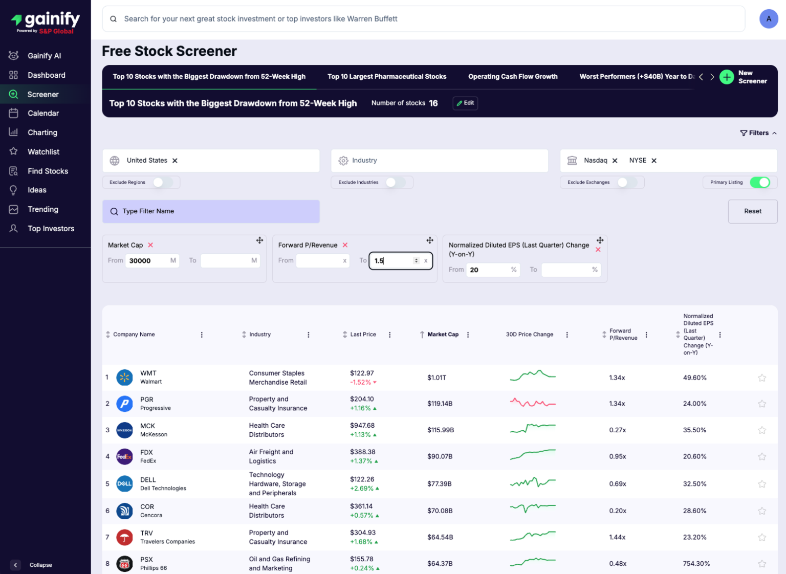 9 Best Free Stock Screeners in 2026