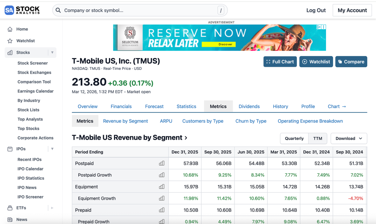 Best Stock Analysis Tools 2026: Tested & Ranked